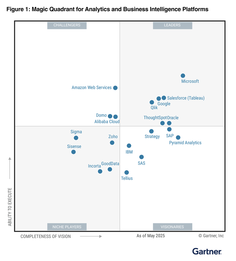 Google is a Leader in the 2025 Gartner® Magic Quadrant™ for Analytics ...