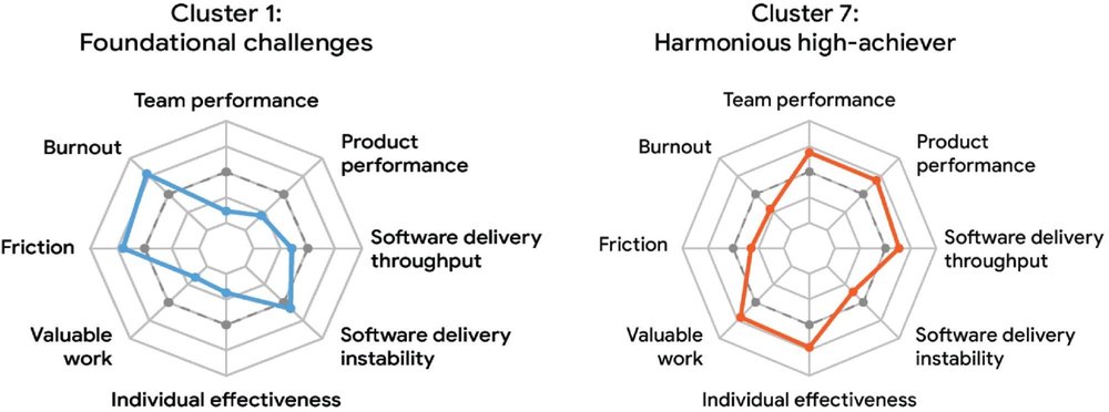 Announcing the 2025 DORA Report: State of AI-Assisted Software ...